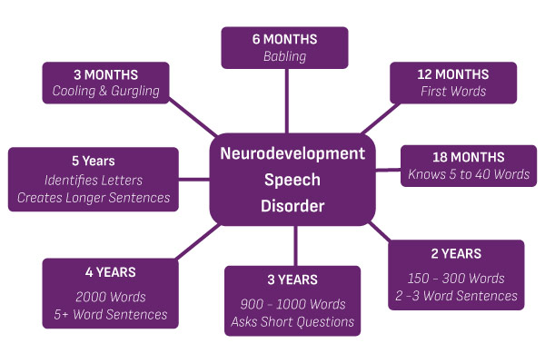 Swallow Therapist in Gurgaon | Expert Dysphagia Treatment